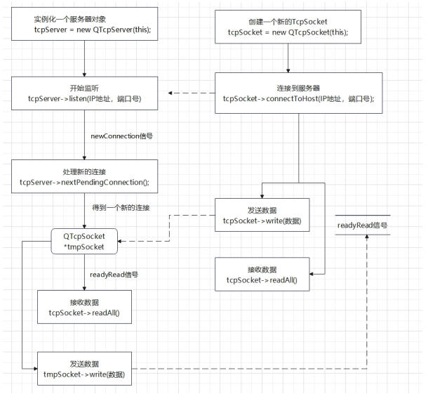 Github Beyondeshqt Tcpnetwork Real Time Communication Tool 基于c Qt开发,可跨平台的,tcp内网实时通讯工具